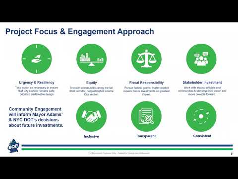 BQE Environmental Review Informational Webinar