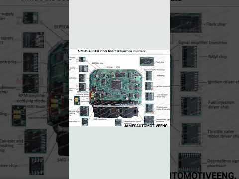 .ECU Schematic Circuit Diagrams and ECU info pinouts connection.