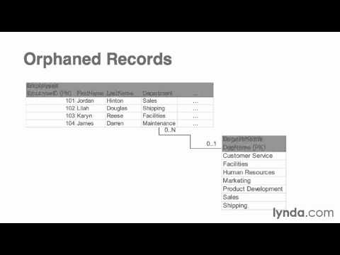 Tutorials - Relational Database Fundamentals 7/5 Enforcing referential integrity