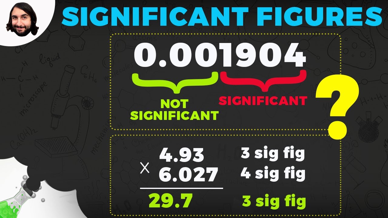 Understanding Measurement and Significant Figures | Galaxy.ai