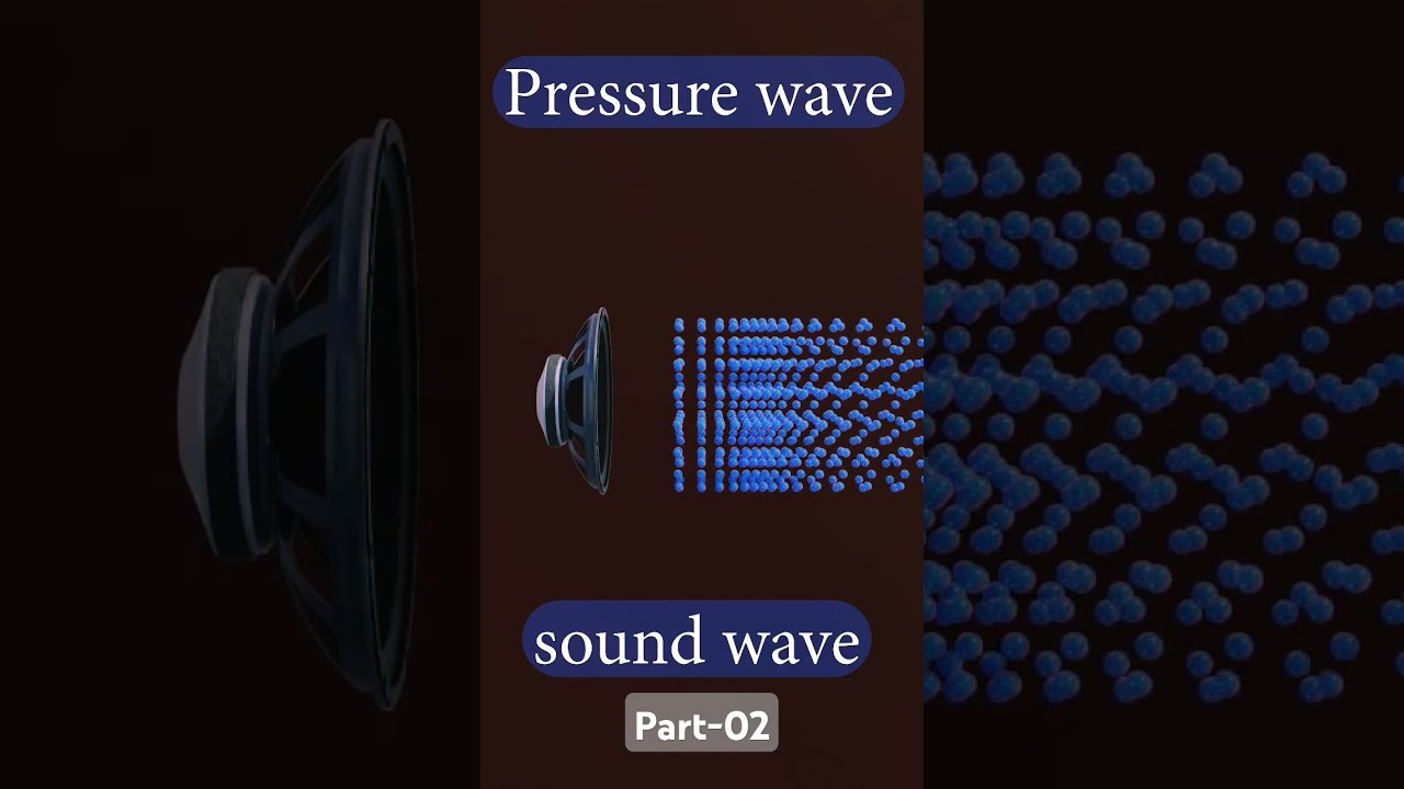 Sound wave | physics | longitudinal wave | animation #animation #physics #wave