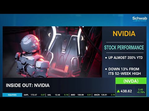 Nvidia’s (NVDA) Explosive Revenues, Earnings, & Stock Price