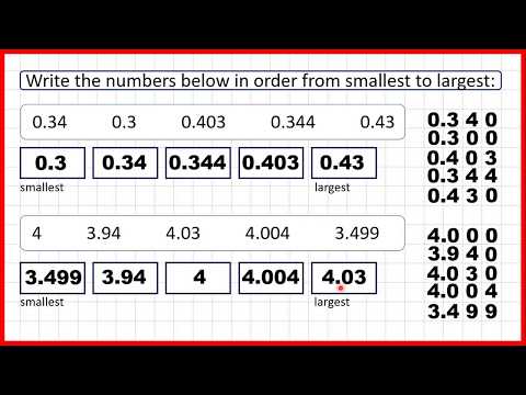 Year 5 Maths – Fractions and Percentages | Green Top School