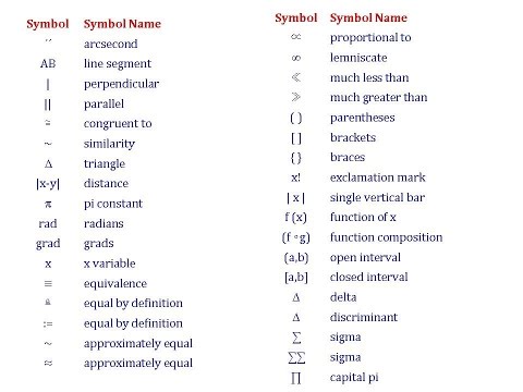 Math Symbols Chart Alpha Vs – yqicetoti