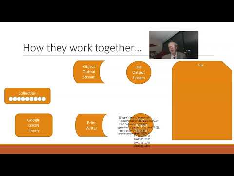 File IO in Java with Input and Output Streams and Writers