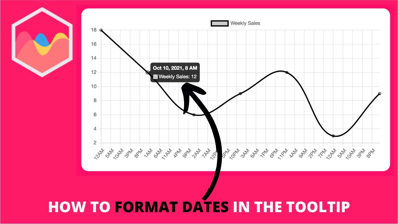 How to Format Dates in the Tooltip in Chart.js