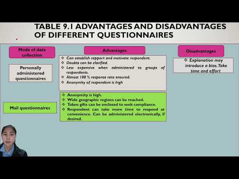 Types of Questionnaire