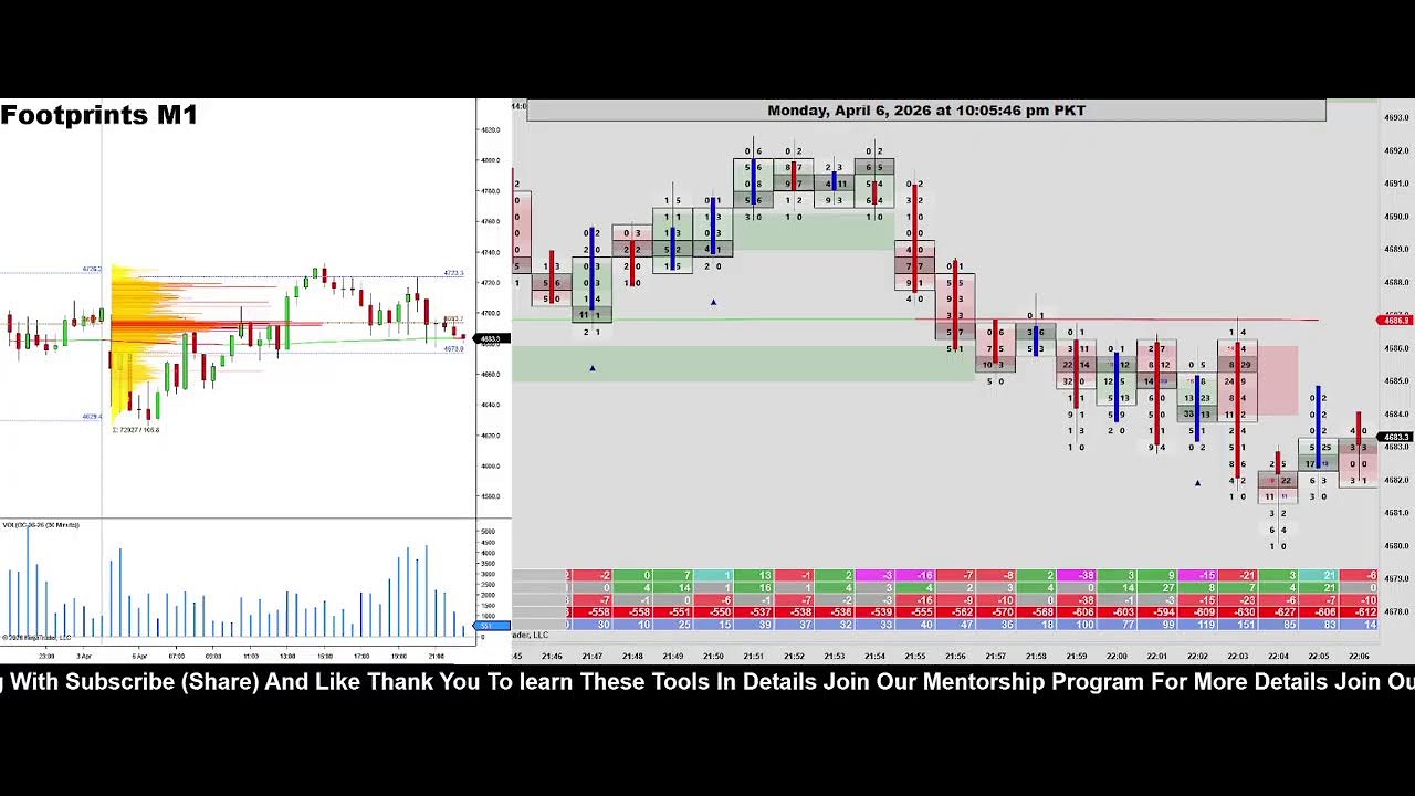Live Free Gold #Footprints XAUUSD Gc Future M1  For Scalpers