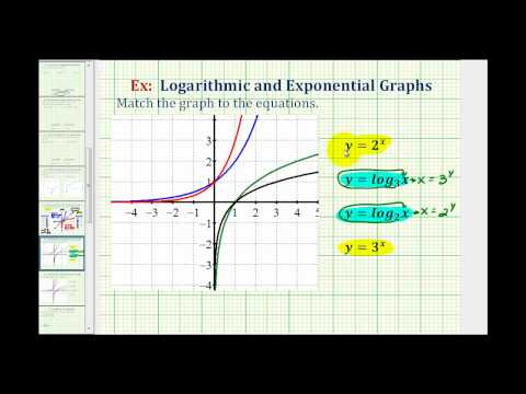 Ex 1: Match Graphs with Exponential and Logarithmic Functions | Math ...