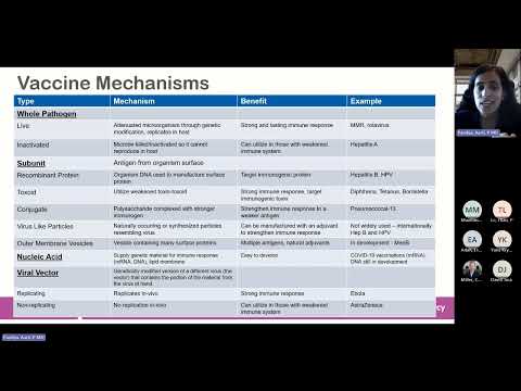 Adverse Reactions to Vaccines (Pandya)