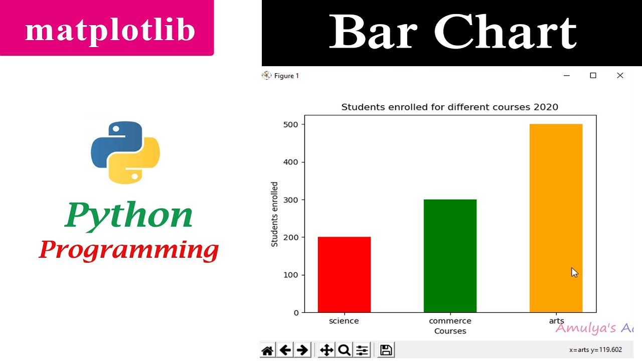 Bar Graph | Bar Chart | Matplotlib | Python Tutorials