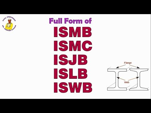 Full Form of ISMB, ISMC, ISJB, ISLB, ISWB | What is the Full Form of ISMB and ISMC |