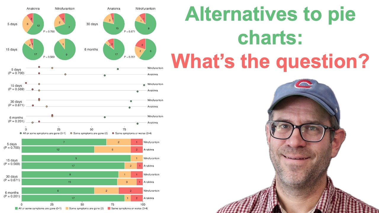 Refactoring a pie chart with ggplot2 in R to make interpretation easier for readers (CC402)