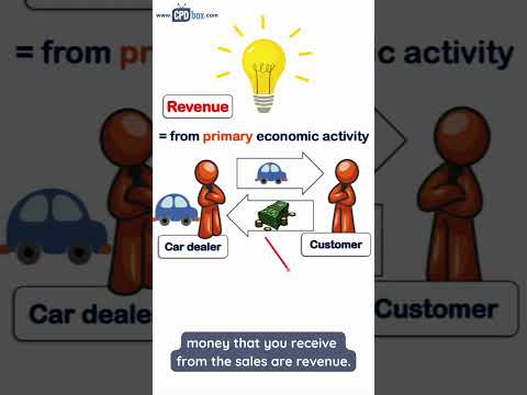 Speak like an IFRS expert - part 9 (revenue vs gain vs income)
