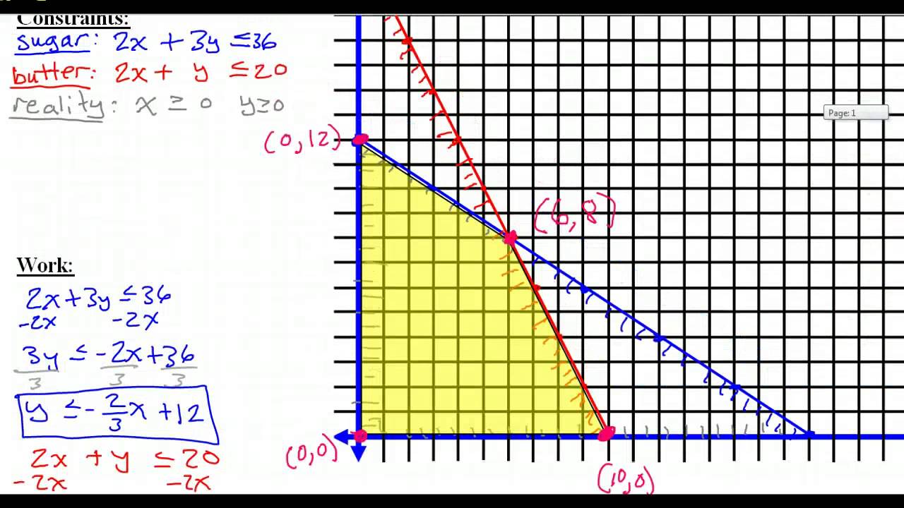 Day 11 CW   #1 and 2   Linear Programming Real World Problems