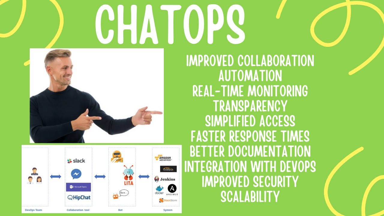 Chatops and Why it is essential in DevOps and SRE spaces.