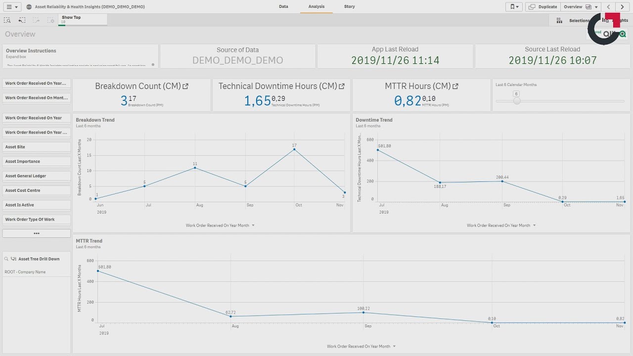 On Key Insights | Asset Reliability