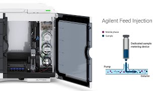 Agilent 1260 Infinity II: nová generace HPLC | LabRulez LCMS