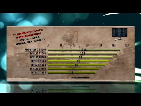 Ryzen 7 3800X vs 7700K vs 7600K vs 7500 vs 7400 vs 7350K vs 7100 Benchmarks | 13 Tests