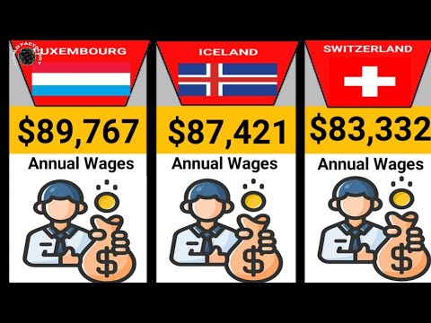 Average Annual Wages in OECD Countries