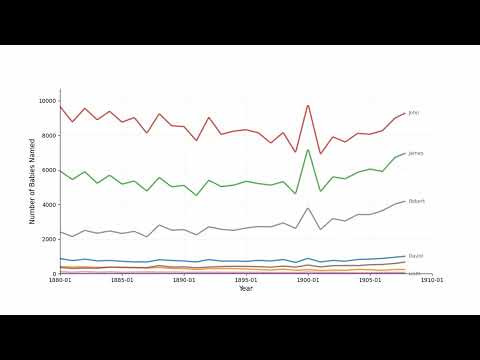 The Most Popular Boy Names in the U.S. Over 140 Years (1880–2024)