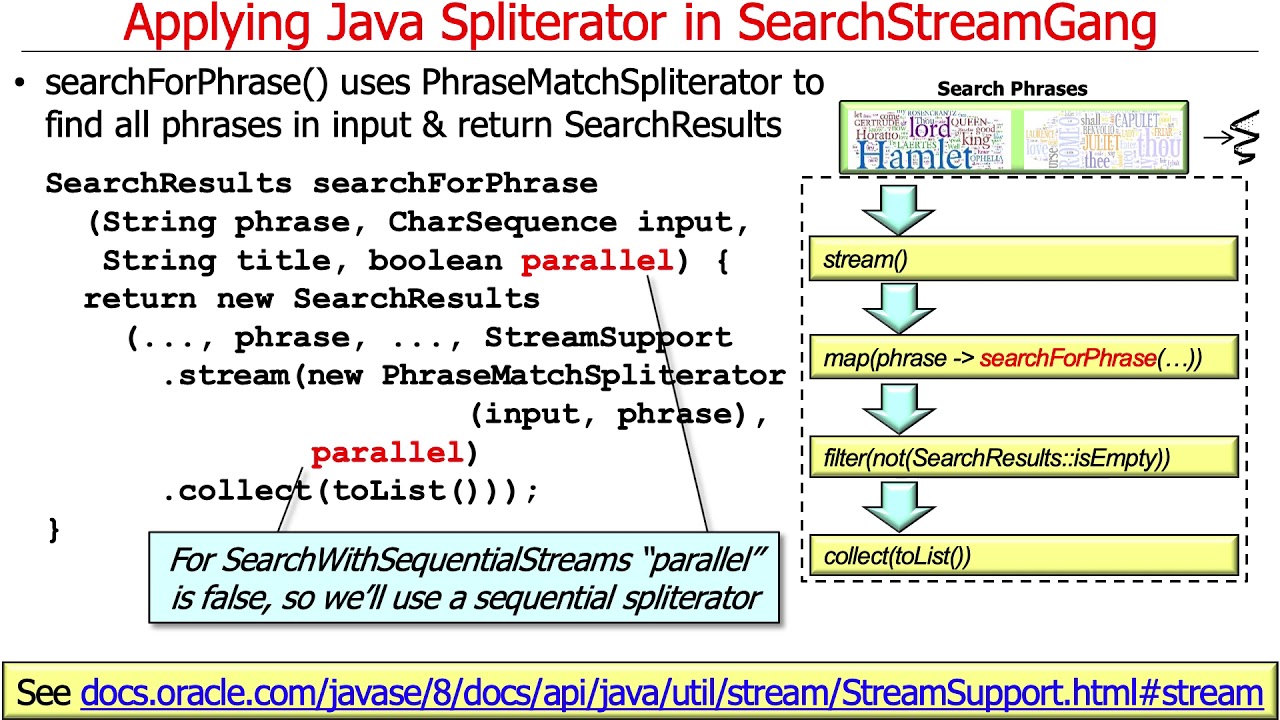 Java Sequential SearchStreamGang Example: Applying Spliterator (Part 1)