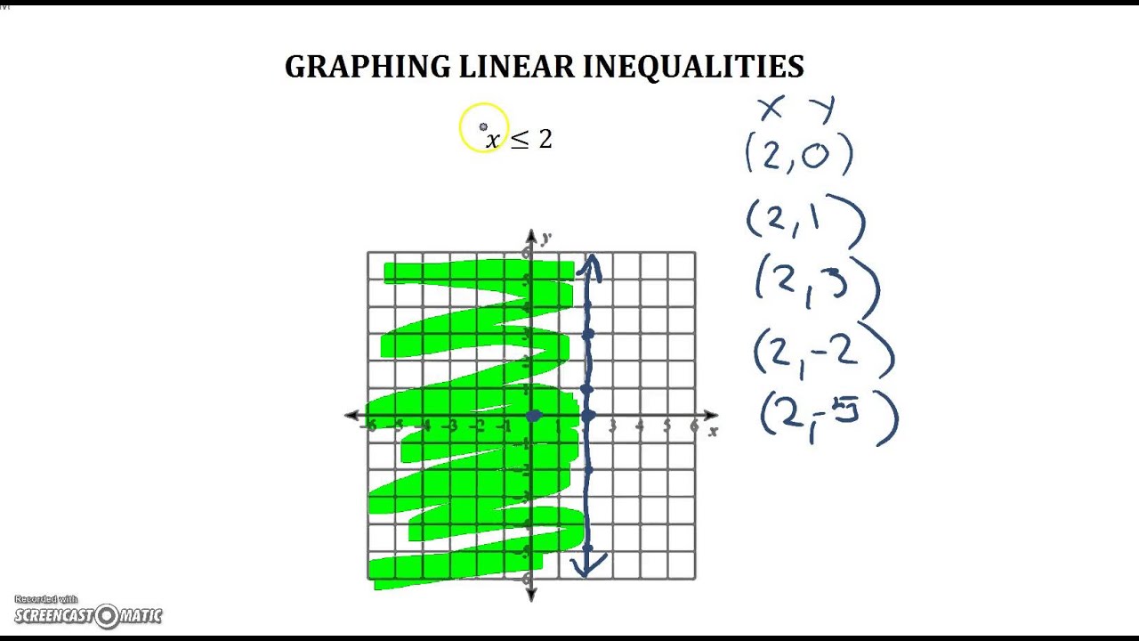 Graphing Linear Inequalities - More Practice (Horizontal & Vertical Lines)