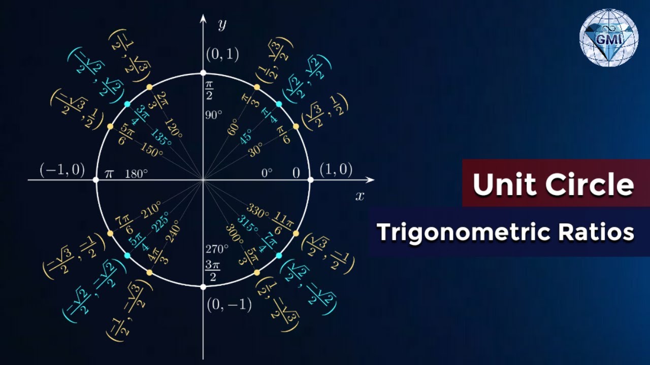 Unit Circle Concept Sine Cosine Graph and Special Triangles Trigonometric Ratios without Calculator