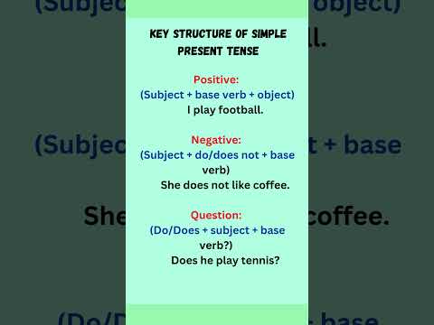 Master the Key Structure of Simple Present Tense | Positive, Negative & Questions