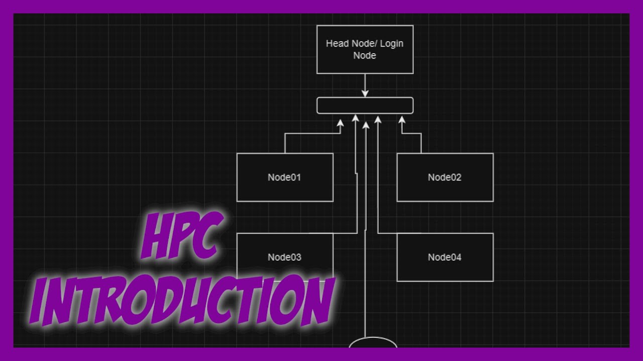 High Performance Computing: An Introduction from a Systems Administrator