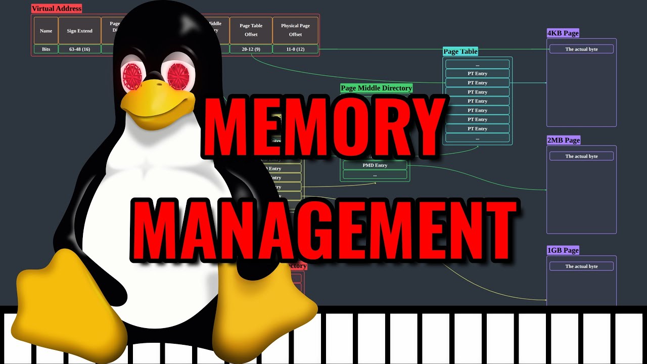Linux Kernel Internals: Memory Management