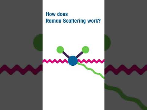How Does Raman Scattering Work?