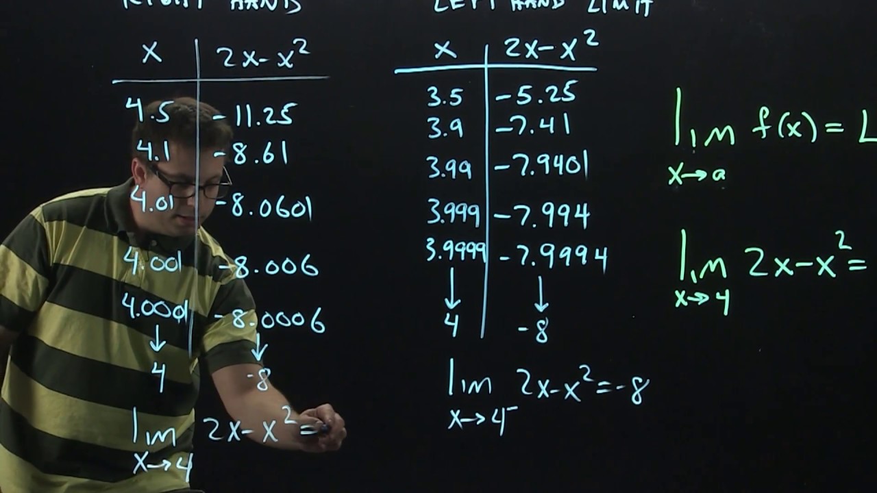 Evaluating Limits Numerically
