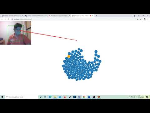 WebGazer Demo.