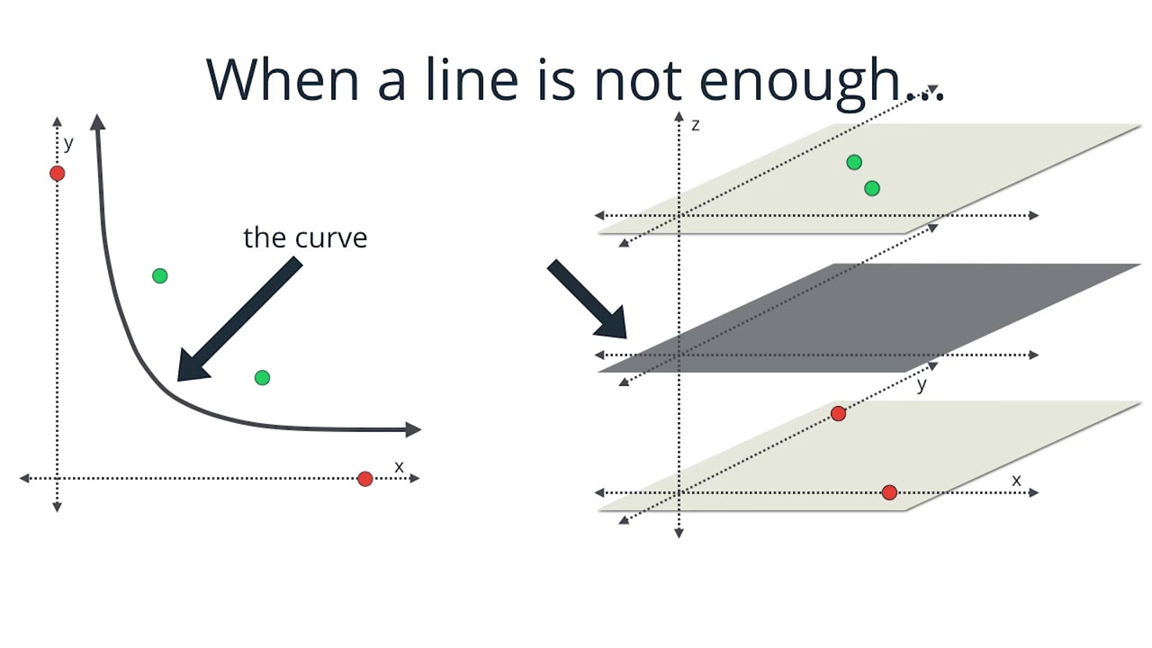 Machine Learning Nanodegree - Kernel Method Quiz