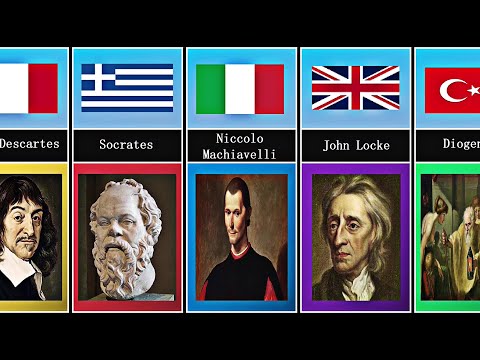 💭 Famous Philosophers And Thinkers Throughout History