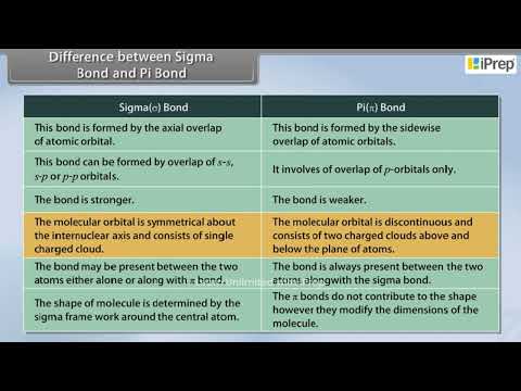 Difference Between Sigma Bond and Pi Bond | Chemical Bonding and Molecular Structure-Chemistry CL-11