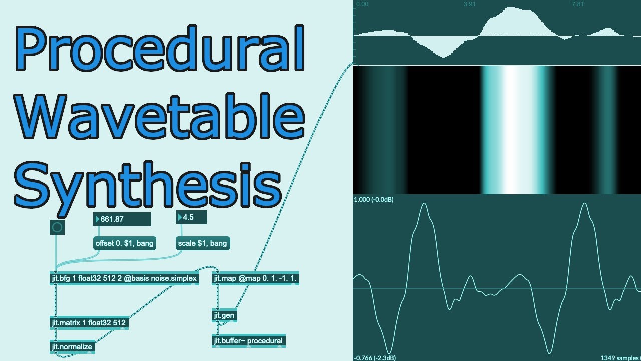 Procedural Wavetable Synthesis - Max/MSP Tutorial