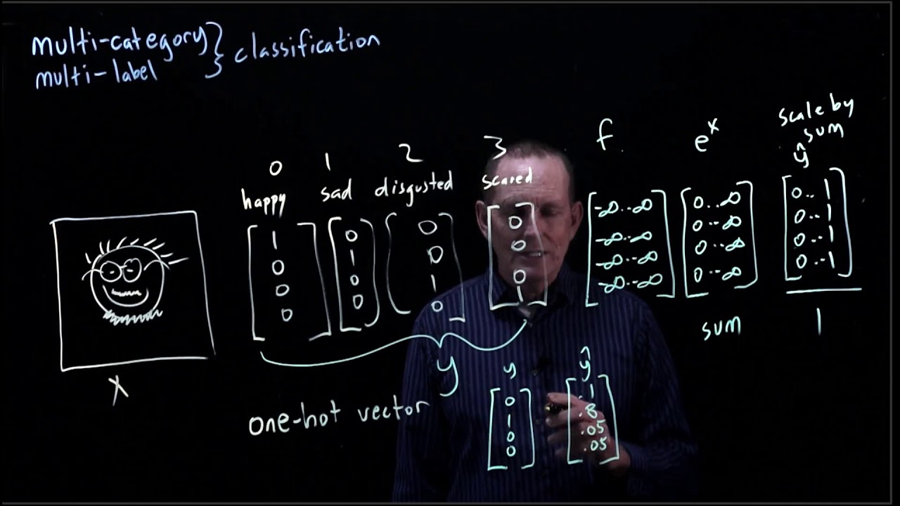 CS 152 NN—8:  Multi-category classification