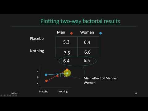 Main-Effects and Interactions