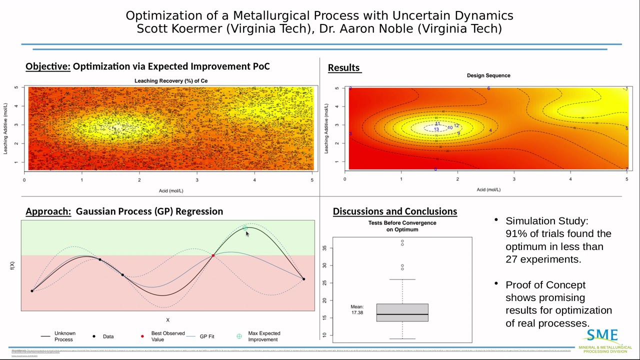 SME MPD 2021 Short Video Contest:  Optimization of a Metallurgical Process with Uncertain Dynamics