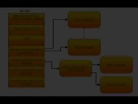 Exposición 2: UNIX V7 / UFS | Portafolio de evidencias: Sistemas ...