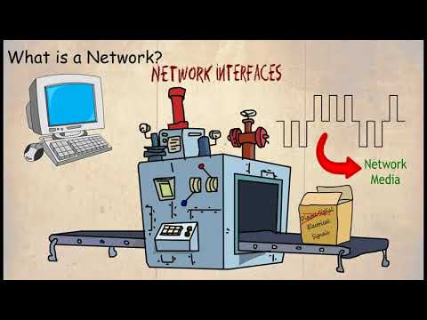 What is a Network