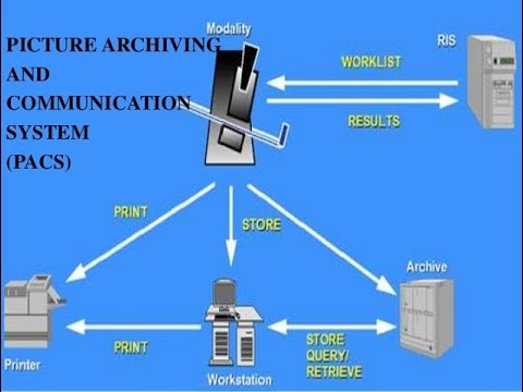 Picture Archiving and Communication system PACS ; Definition, Key Features, Applications, Benefits
