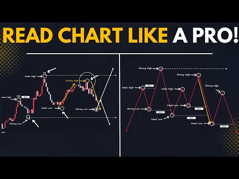 Basic Market Structure Course For Beginners