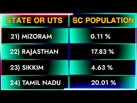 India SC Population | India SC Population State Wise | SC Population Of India