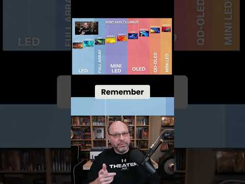Sony's 2025 TV Lineup: Mini-LEDs & OLEDs Explained!
