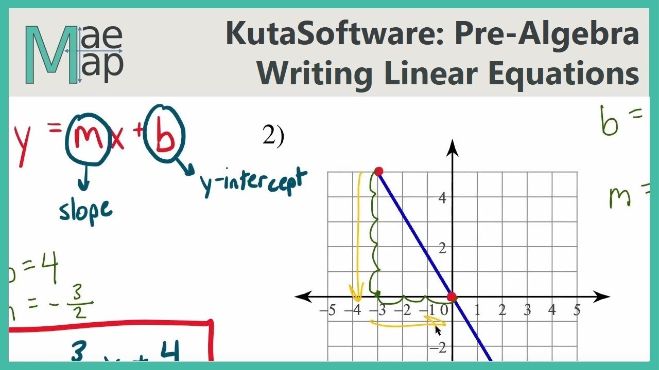 KutaSoftware: PreAlgebra- Writing Linear Equations