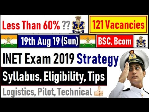INET exam 2020 Strategy | Notification, Eligibility, Age limit