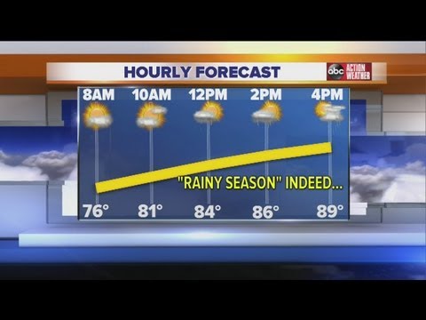 Accu-Weather Forecast